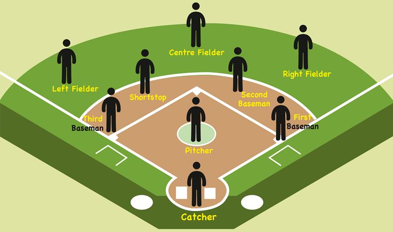 Responsibilities and qualities of an infielder – Opiq