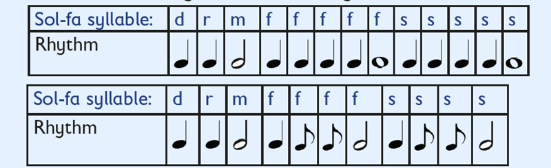 Hand signs for sol-fa symbols d, r, m, f, s – Opiq