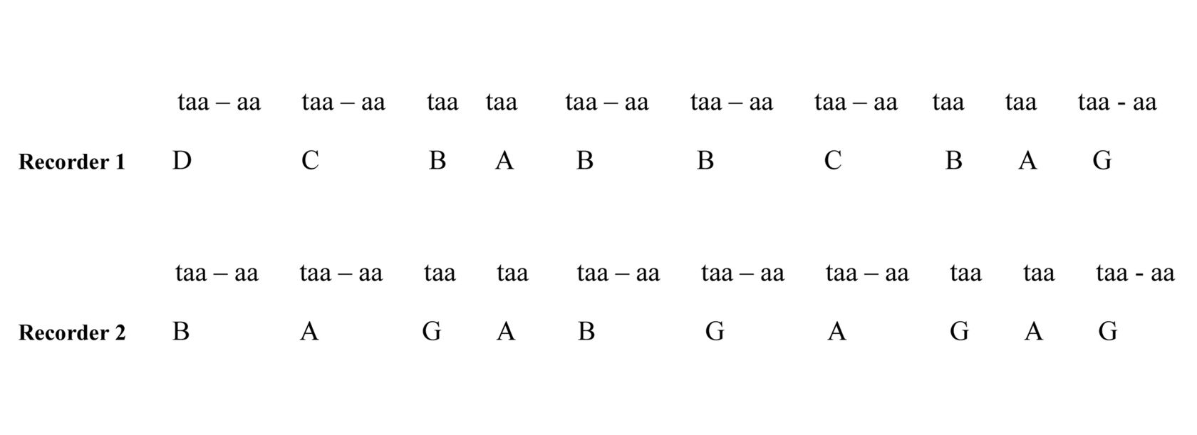 Playing notes B A G C and D on a descant recorder – Opiq